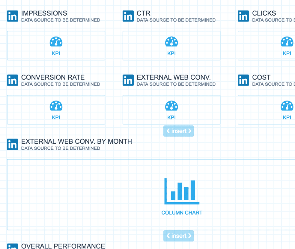 LinkedIn Reporting Swydo