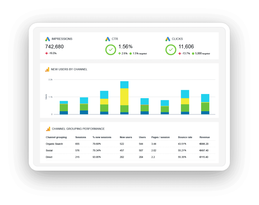 Automated Reporting And Monitoring Platform Swydo