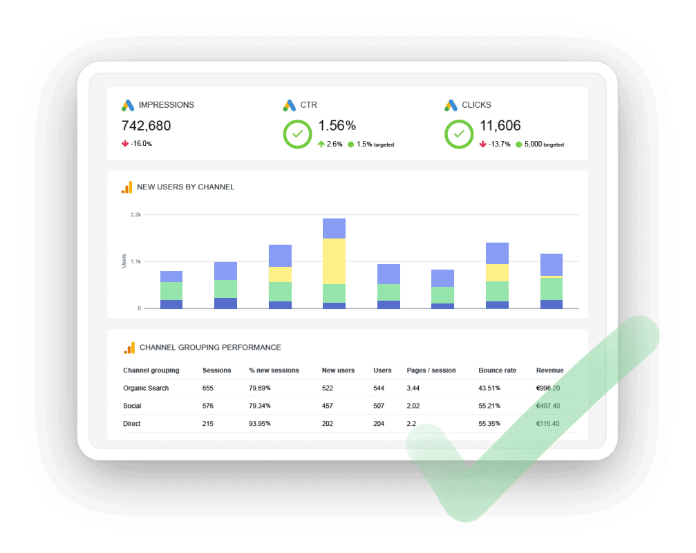 Automated reporting and monitoring platform - Swydo