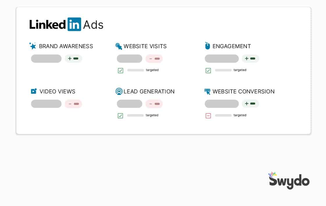 Which 8 LinkedIn Ads KPIs should you track? - Swydo