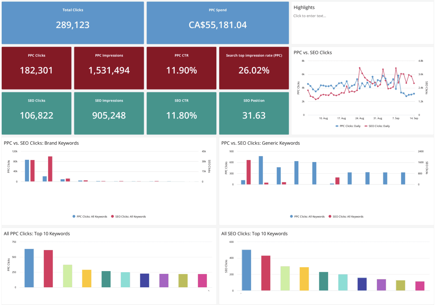 How to Maximize Marketing Insights with Data Visualizations - Swydo