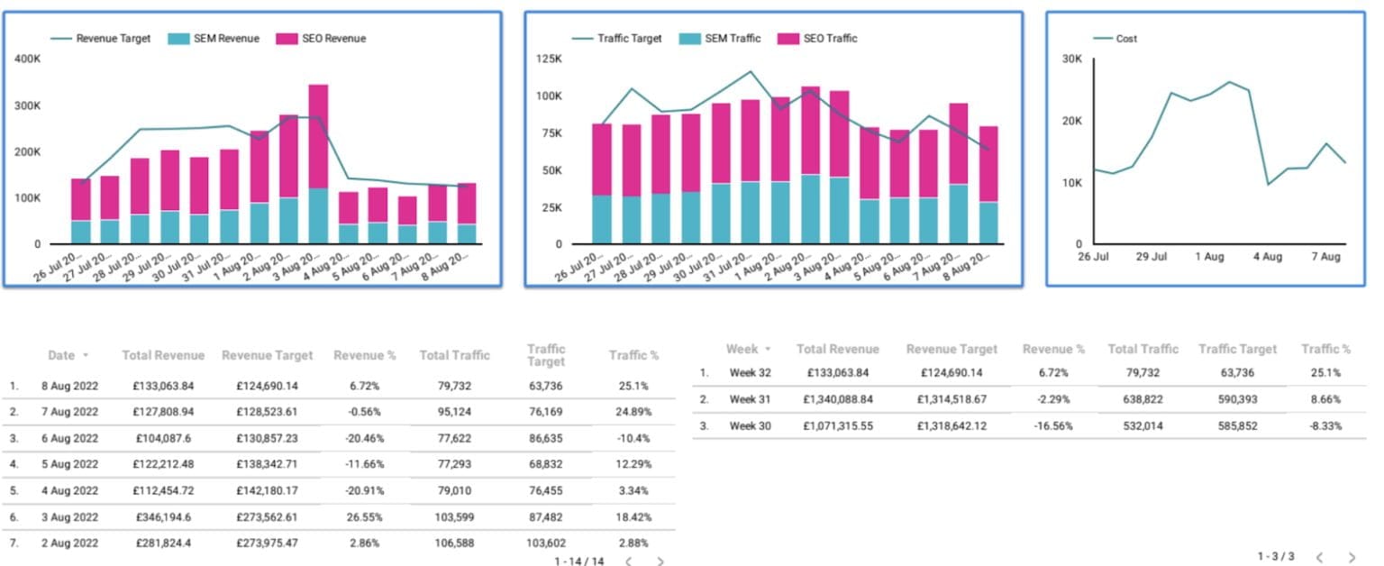 How to Maximize Marketing Insights with Data Visualizations - Swydo