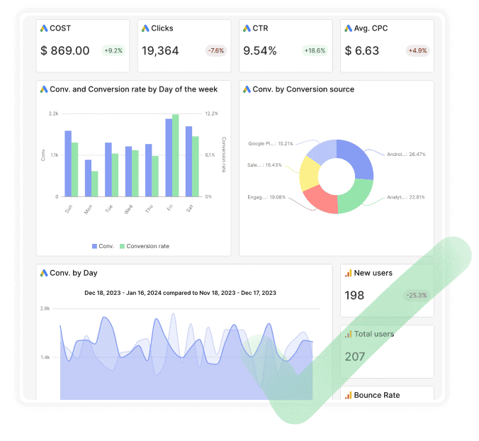 Automated marketing reporting and monitoring platform - Swydo