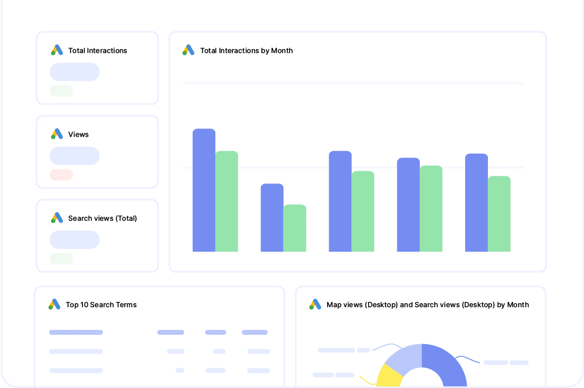 Google Business Profile Report - Swydo