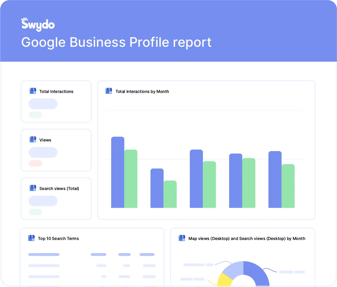 Google Business Profile Report - Swydo