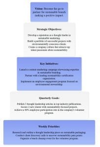 How to Scale Your Agency with the Goal Pyramid Framework - Swydo