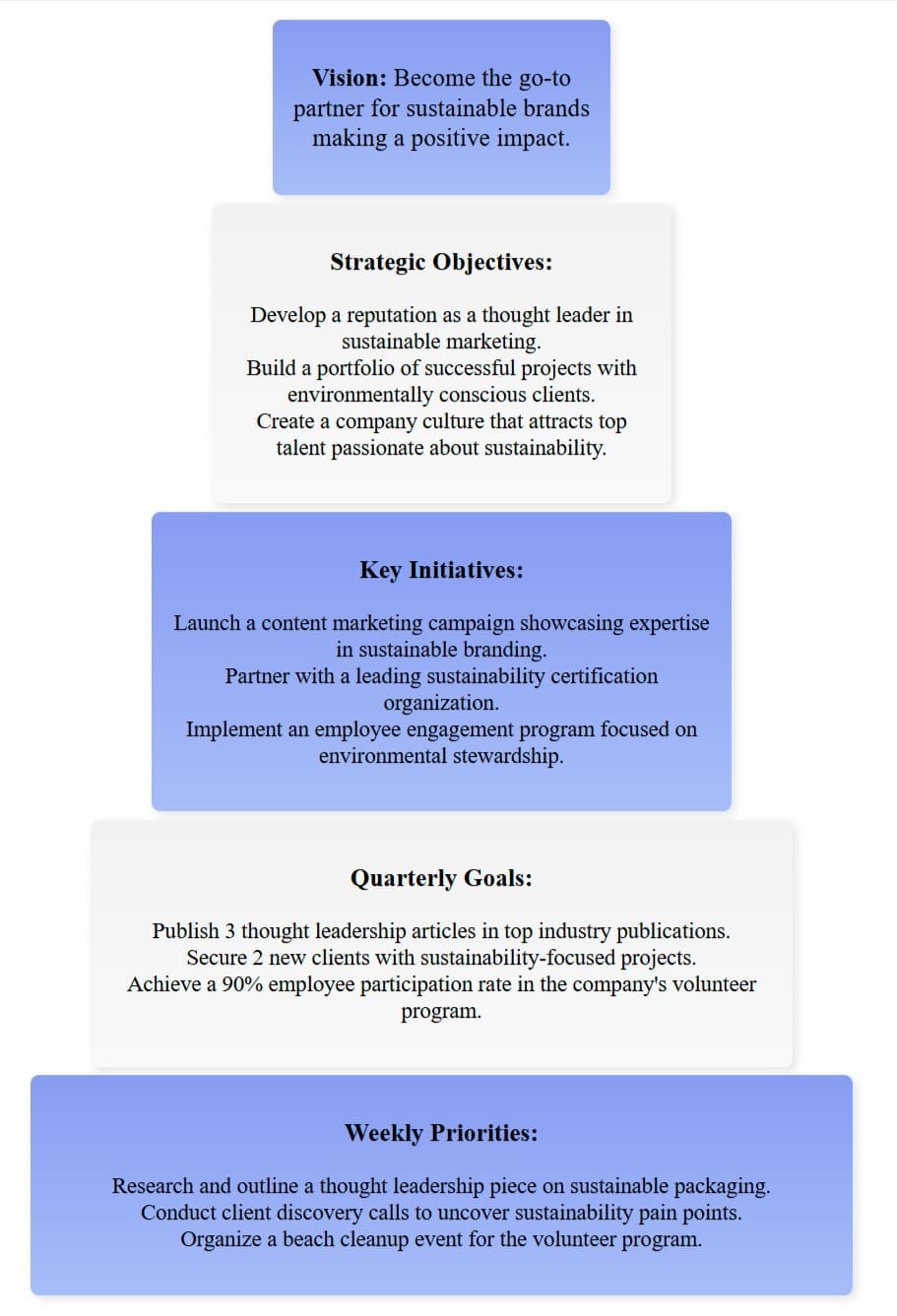 How to Scale Your Agency with the Goal Pyramid Framework - Swydo