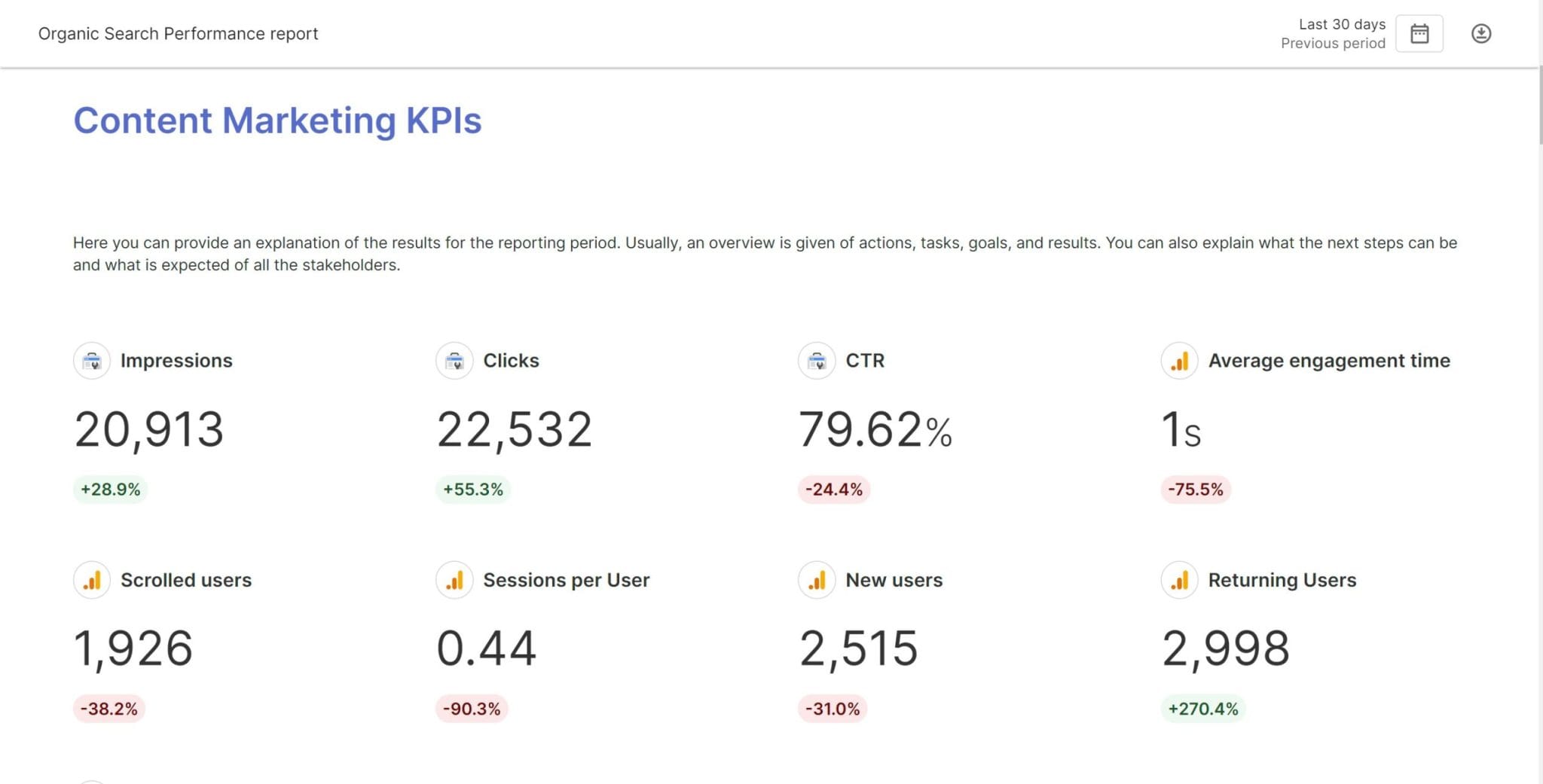 20 Essential Content Marketing KPIs for Proving Your Value - Swydo