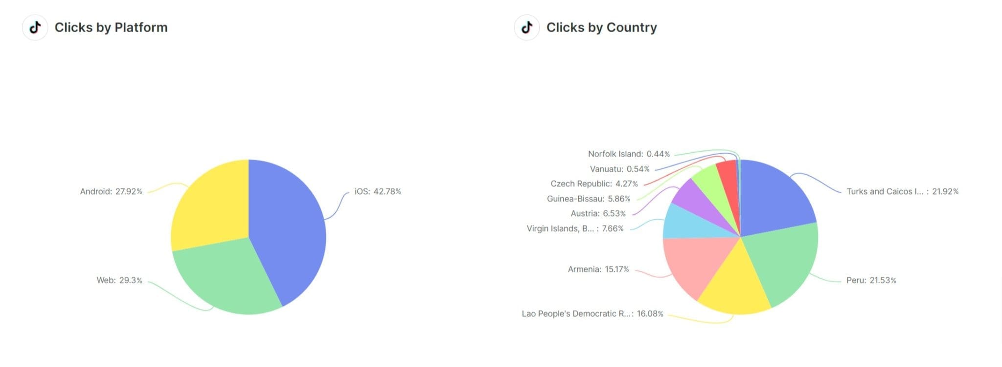 How to Choose the Right Data Visualization for Client Reporting - Swydo
