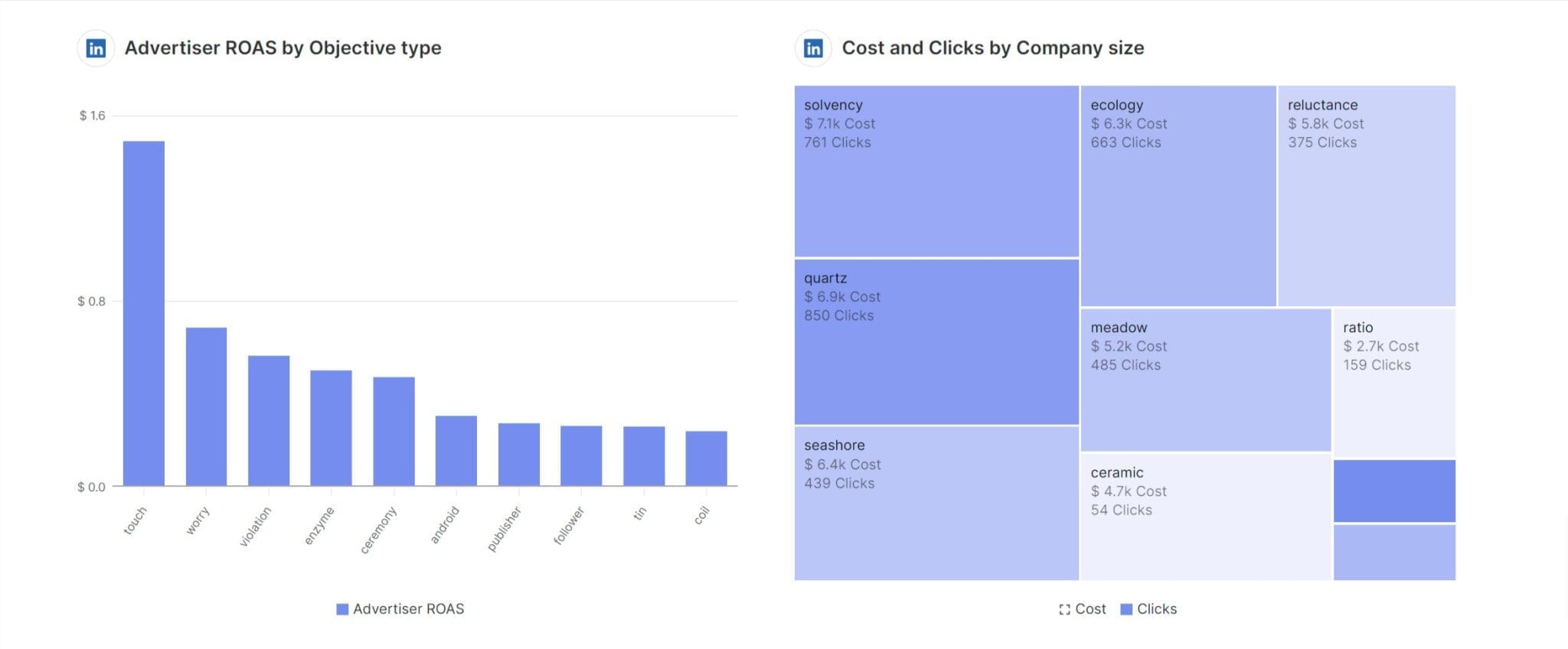 How to Choose the Right Data Visualization for Client Reporting - Swydo