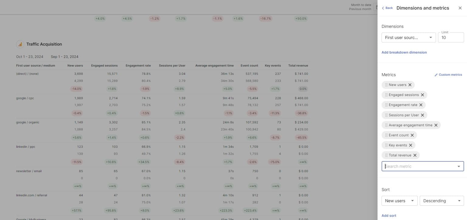 How to Choose the Right Data Visualization for Client Reporting - Swydo