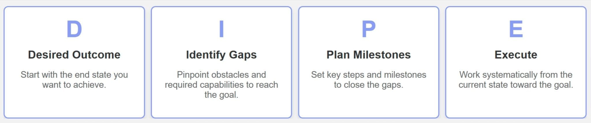 16 Goal-Setting Frameworks to Supercharge Your Agency’s Success - Swydo