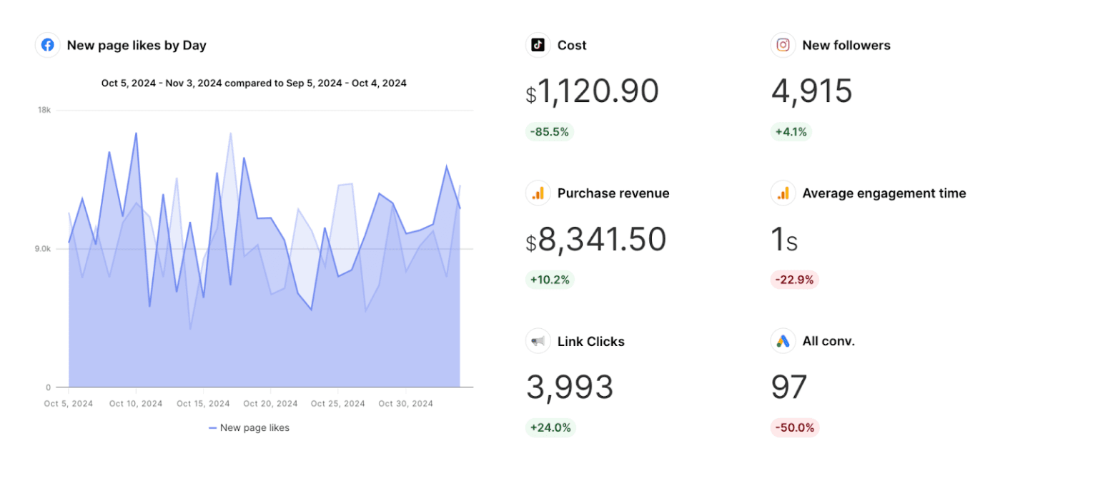 The Role of Discrete vs Continuous Data in Marketing - Swydo