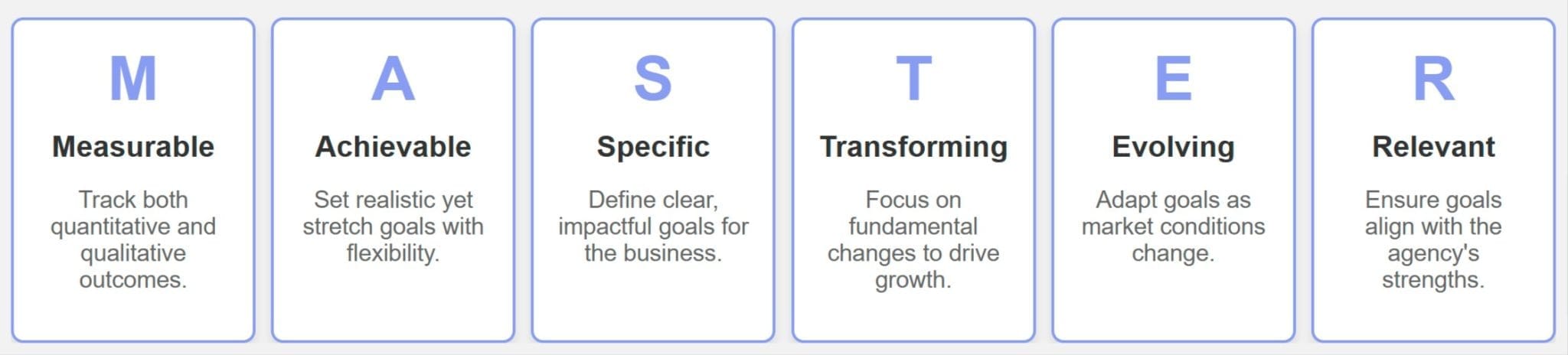 16 Goal-Setting Frameworks to Supercharge Your Agency’s Success - Swydo