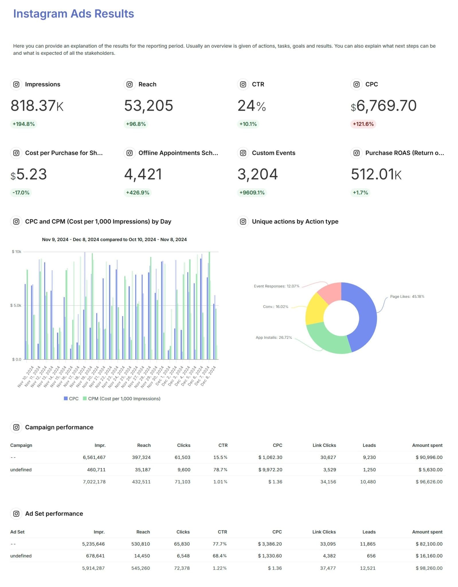 How to Connect Instagram Ads to Data Studio (Formerly Looker Studio ...