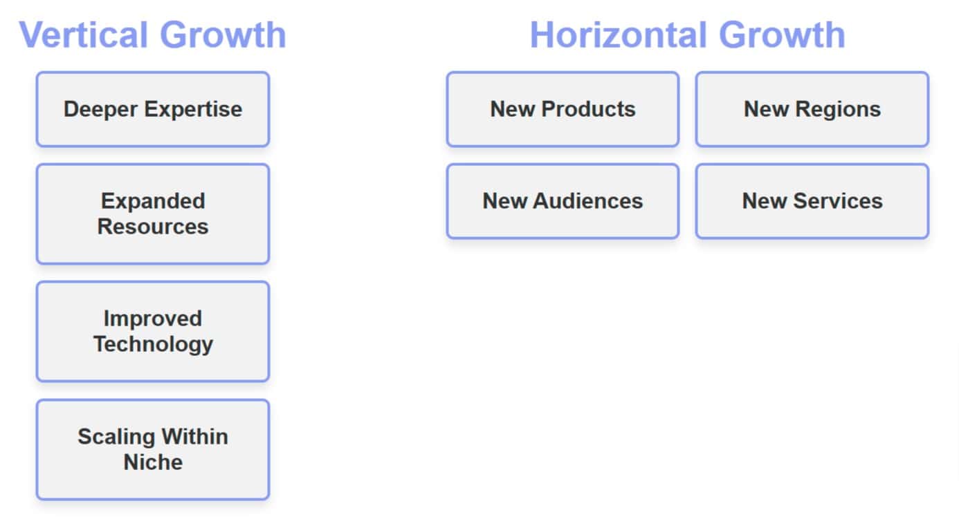 7 Ways to Get More Clients and Explode Your Agency Growth - Swydo