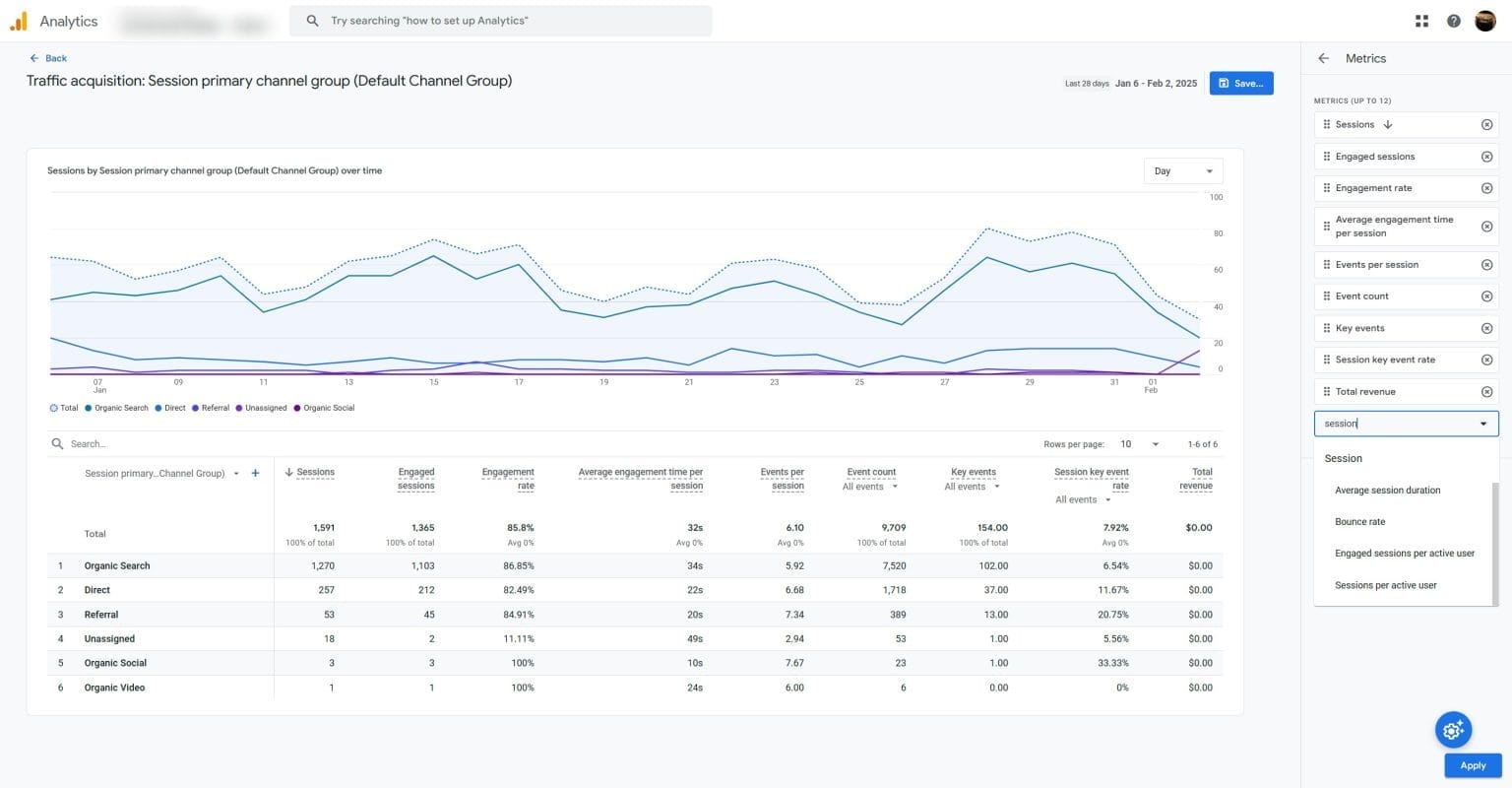 Key Google Analytics 4 Metrics to Track in 2025 - Swydo