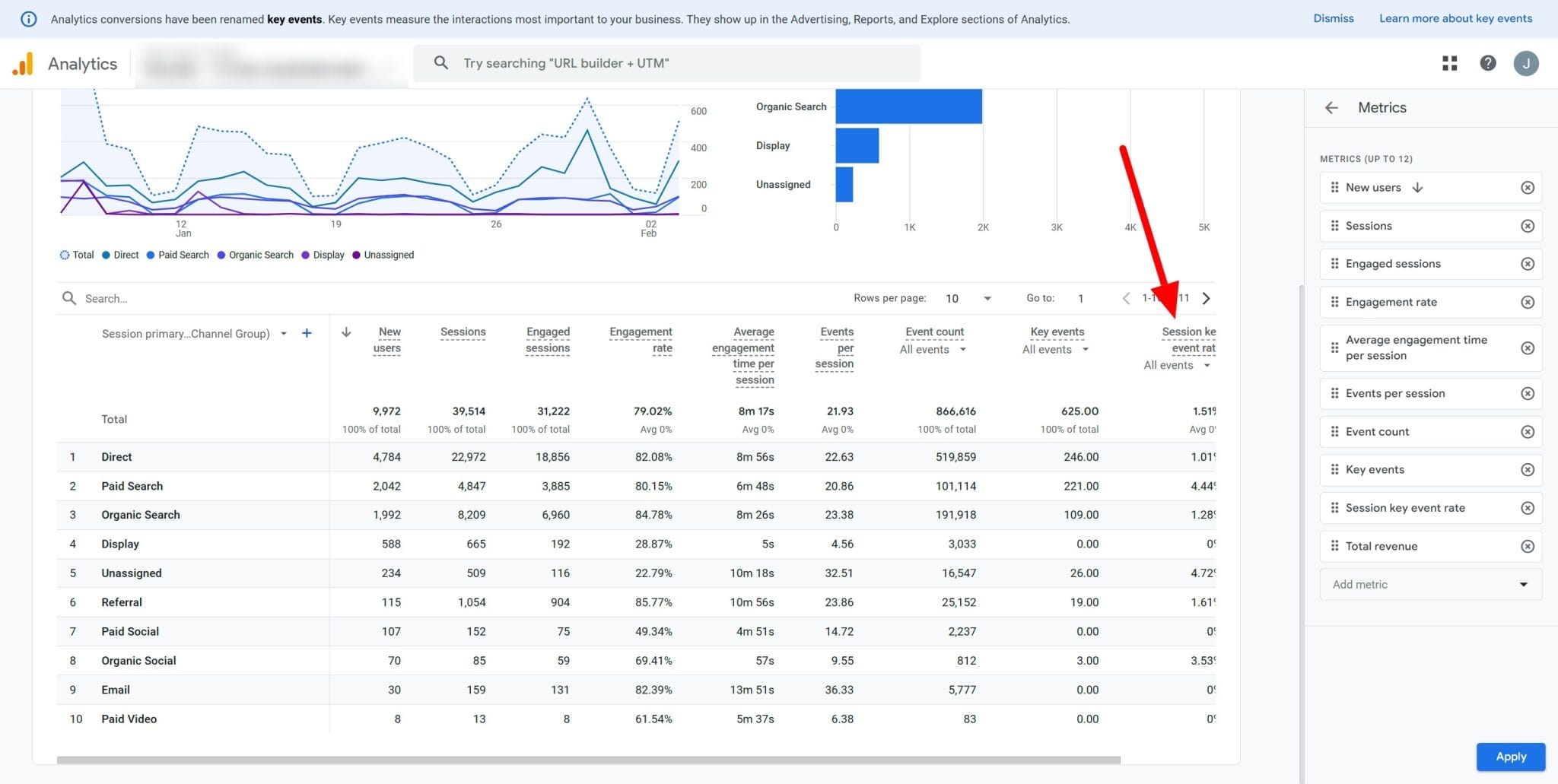 Key Google Analytics 4 Metrics to Track in 2025 - Swydo
