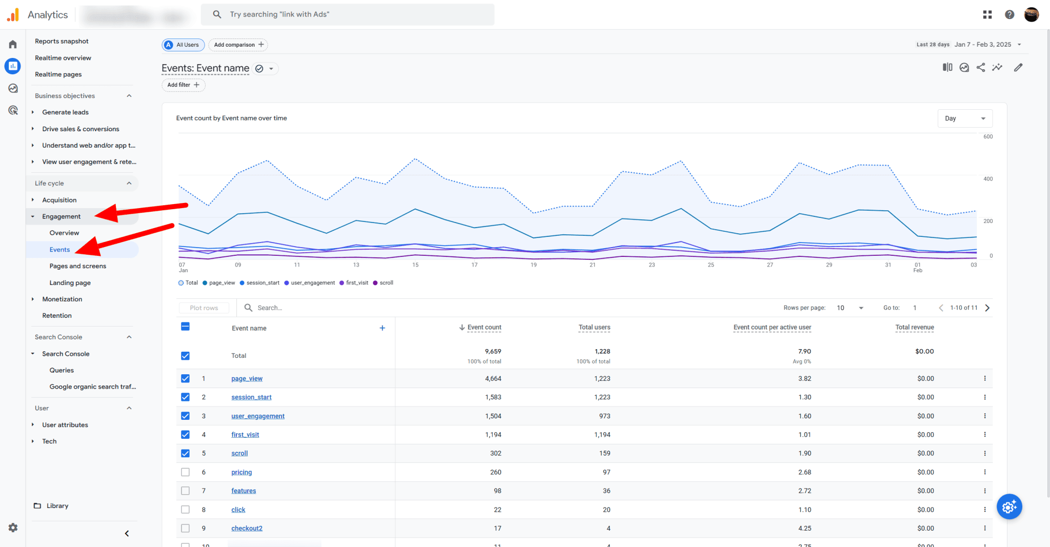 Key Google Analytics 4 Metrics to Track in 2025 - Swydo