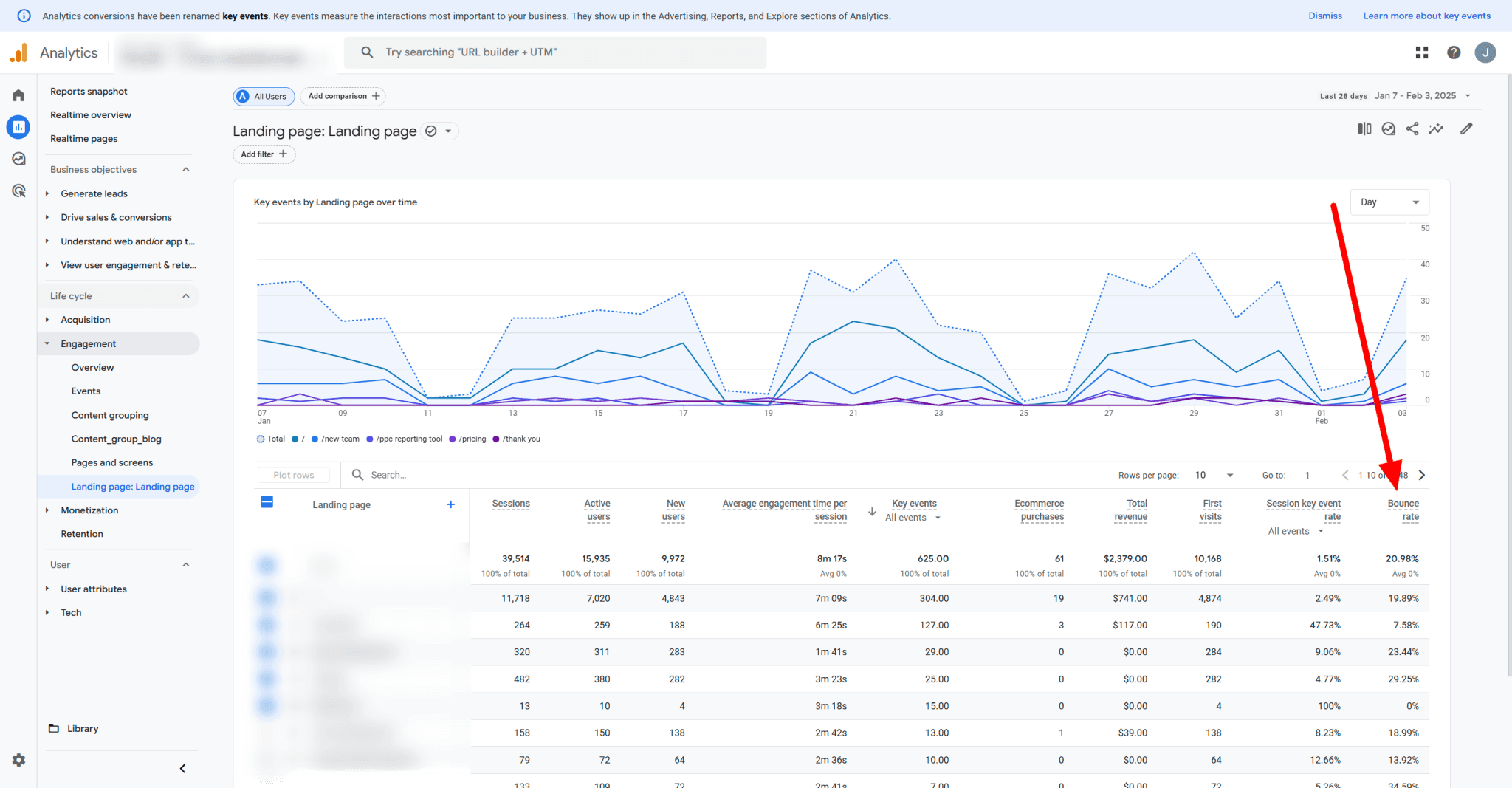 Key Google Analytics 4 Metrics to Track in 2025 - Swydo