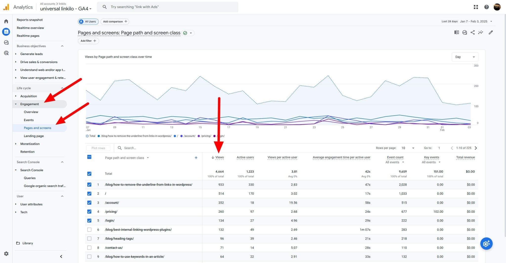 Key Google Analytics 4 Metrics to Track in 2025 - Swydo