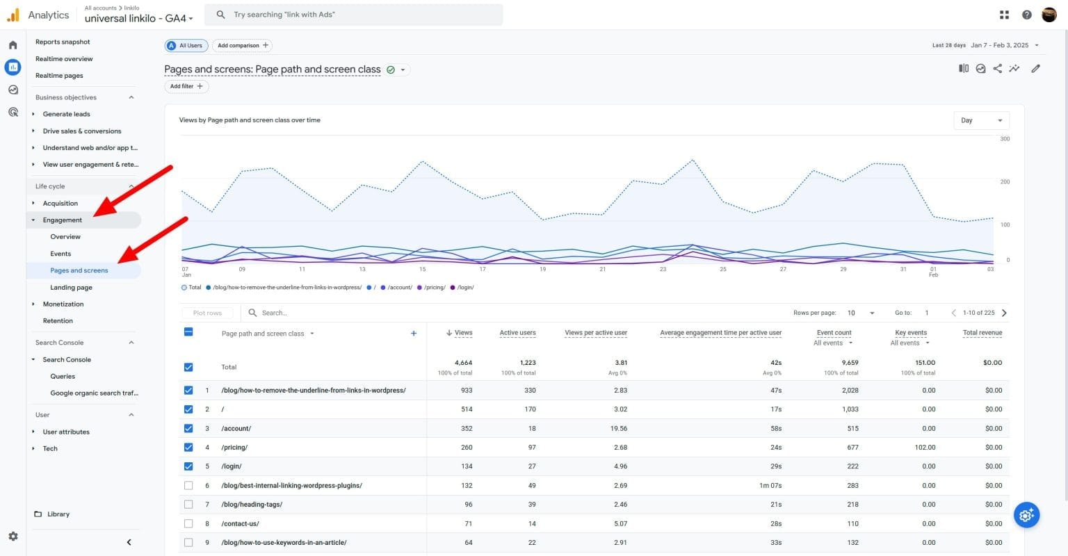 Key Google Analytics 4 Metrics to Track in 2025 - Swydo