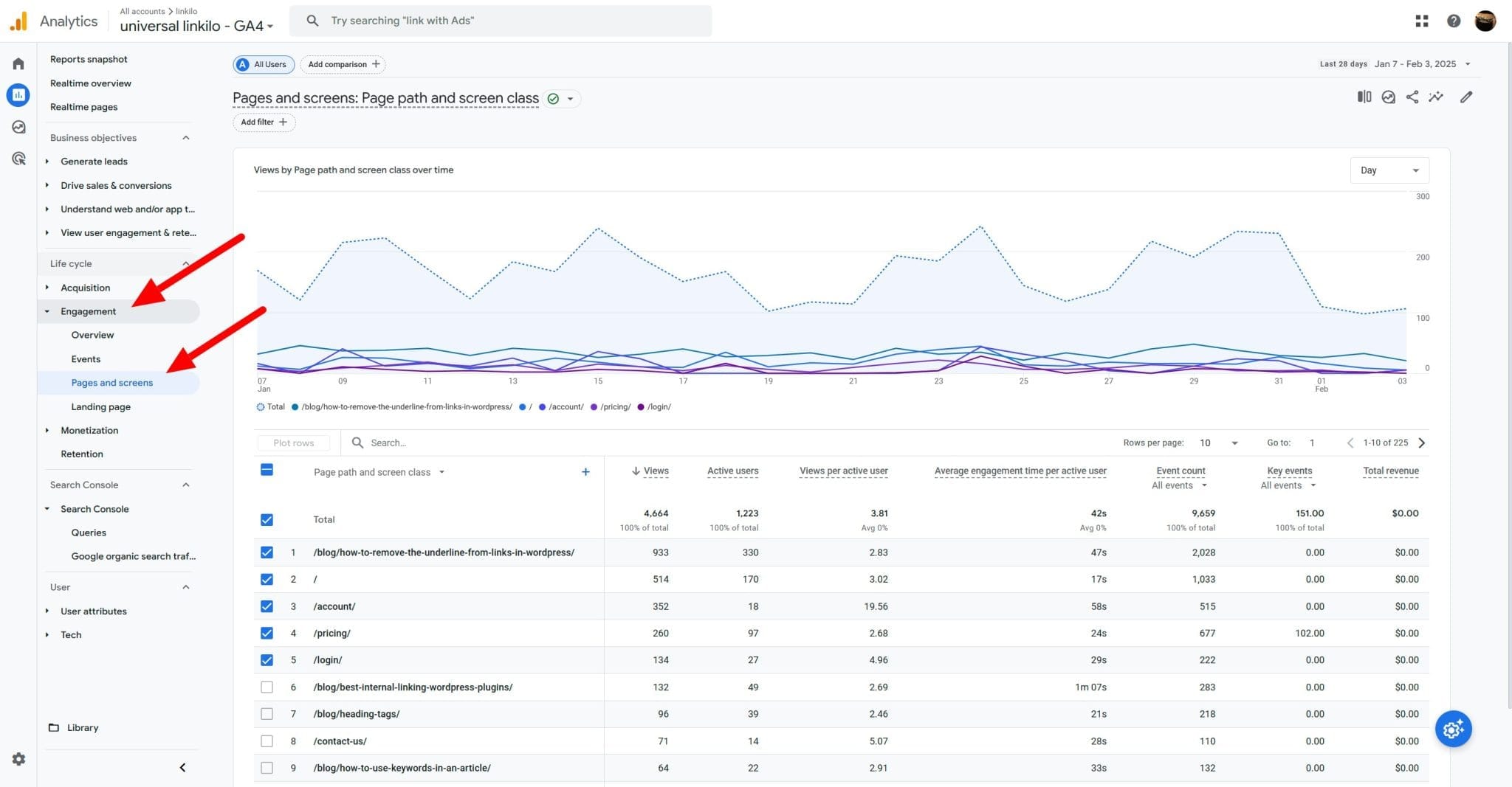 Key Google Analytics 4 Metrics to Track in 2025 - Swydo