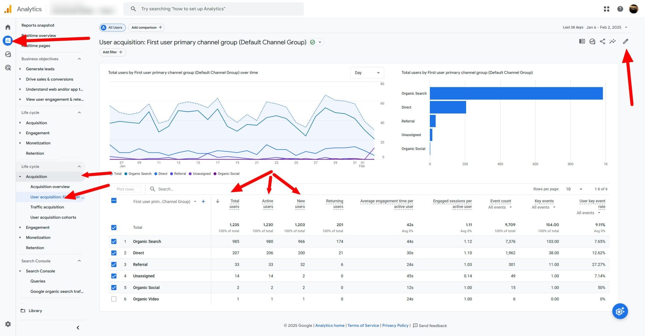 Key Google Analytics 4 Metrics to Track in 2025 - Swydo