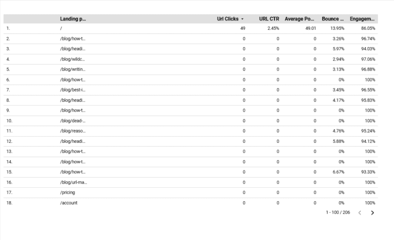 How to Blend Data in Data Studio (Formerly Looker Studio) for Marketing ...