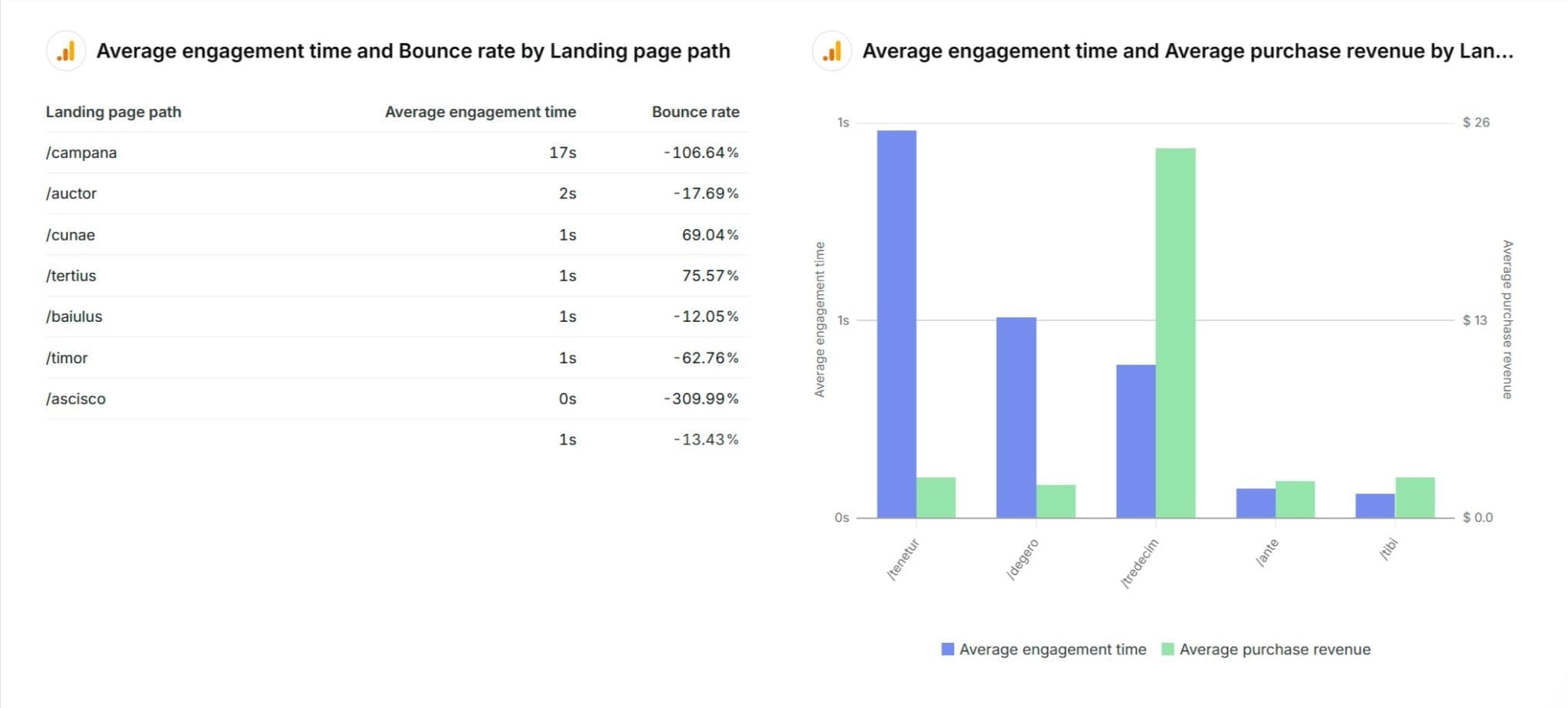 Key Google Analytics 4 Metrics to Track in 2025 - Swydo