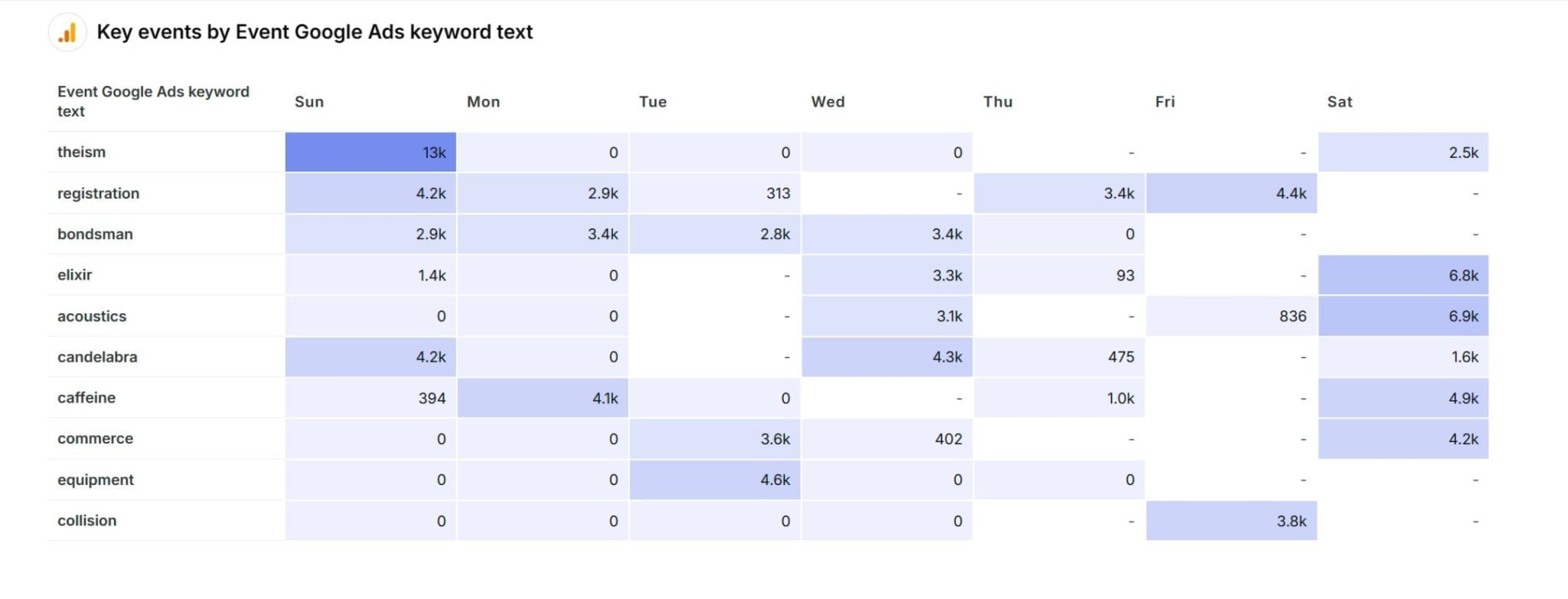 Key Google Analytics 4 Metrics to Track in 2025 - Swydo