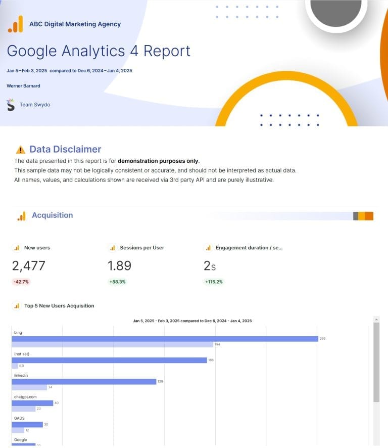 Key Google Analytics 4 Metrics to Track in 2025 - Swydo