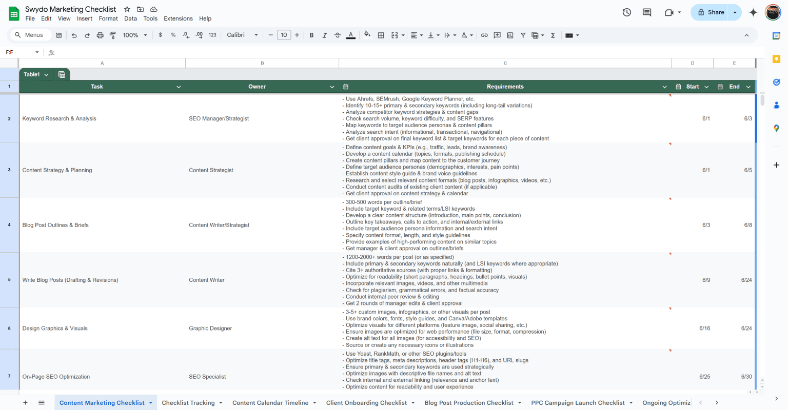 The Ultimate Guide to Creating Marketing Checklists That Get Things ...