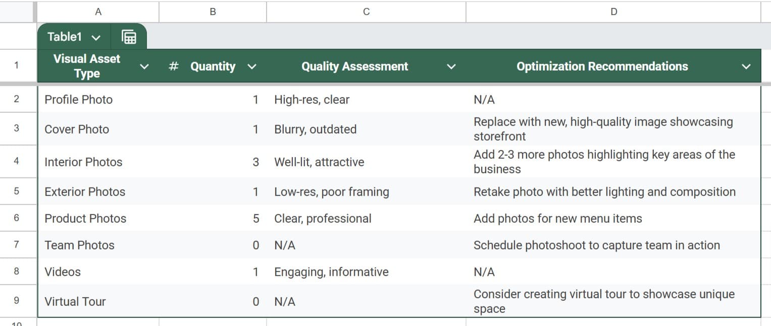 The Ultimate Guide to Google Business Profile Audits for Marketing ...
