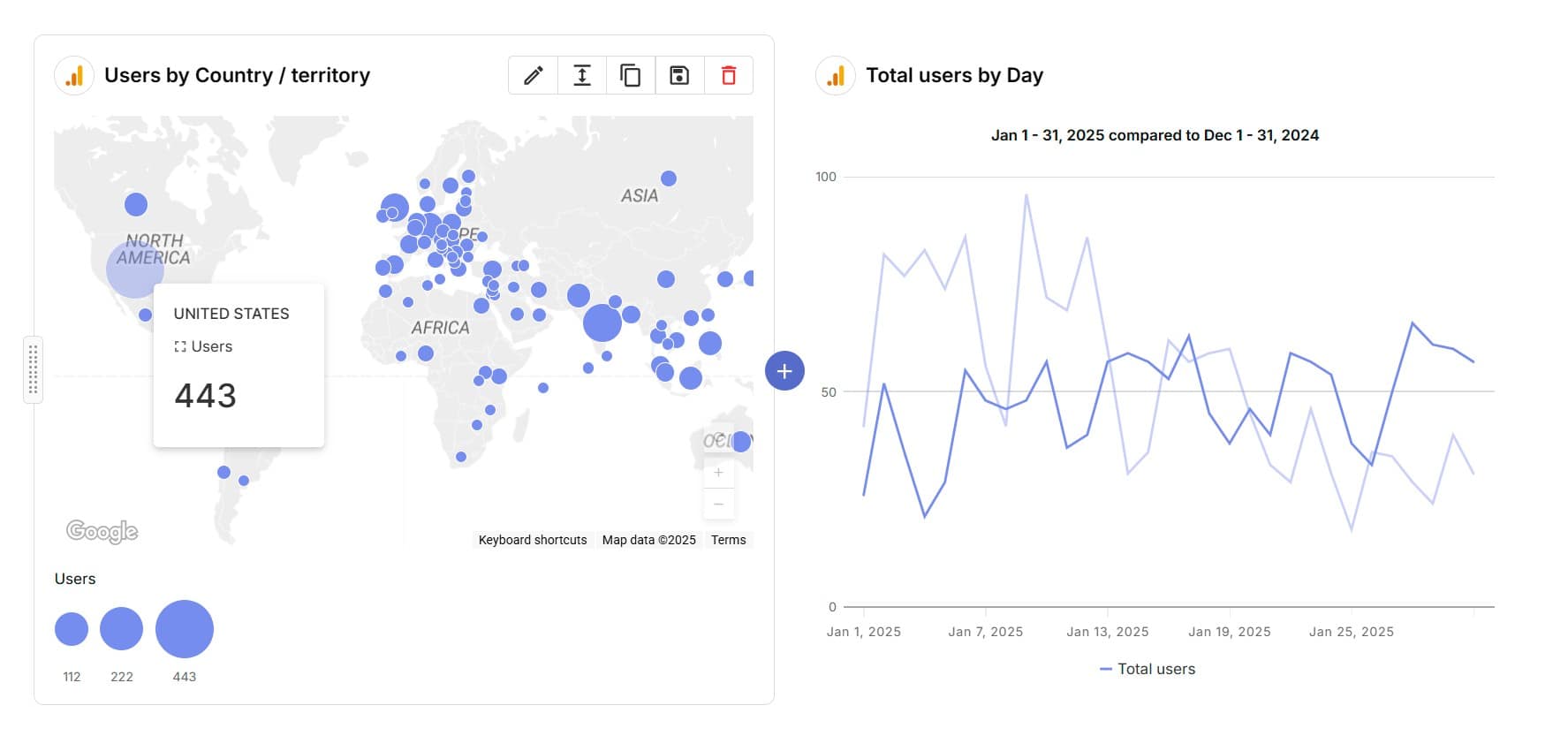 Key Google Analytics 4 Metrics to Track in 2025 - Swydo
