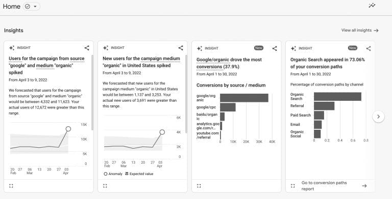 Key Google Analytics 4 Metrics to Track in 2025 - Swydo