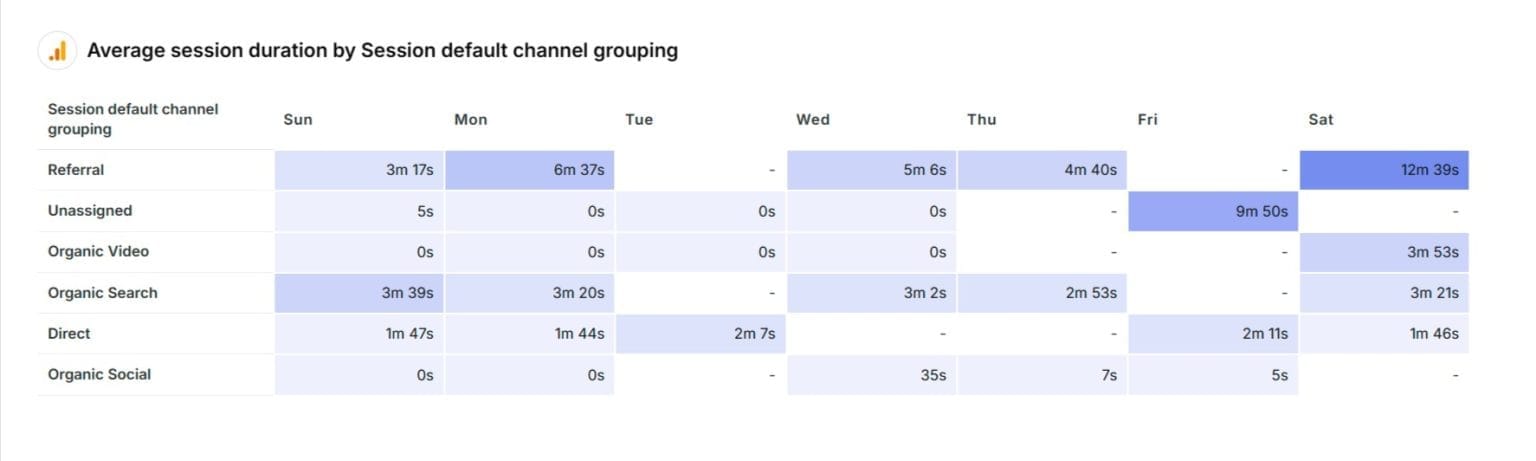 Key Google Analytics 4 Metrics to Track in 2025 - Swydo