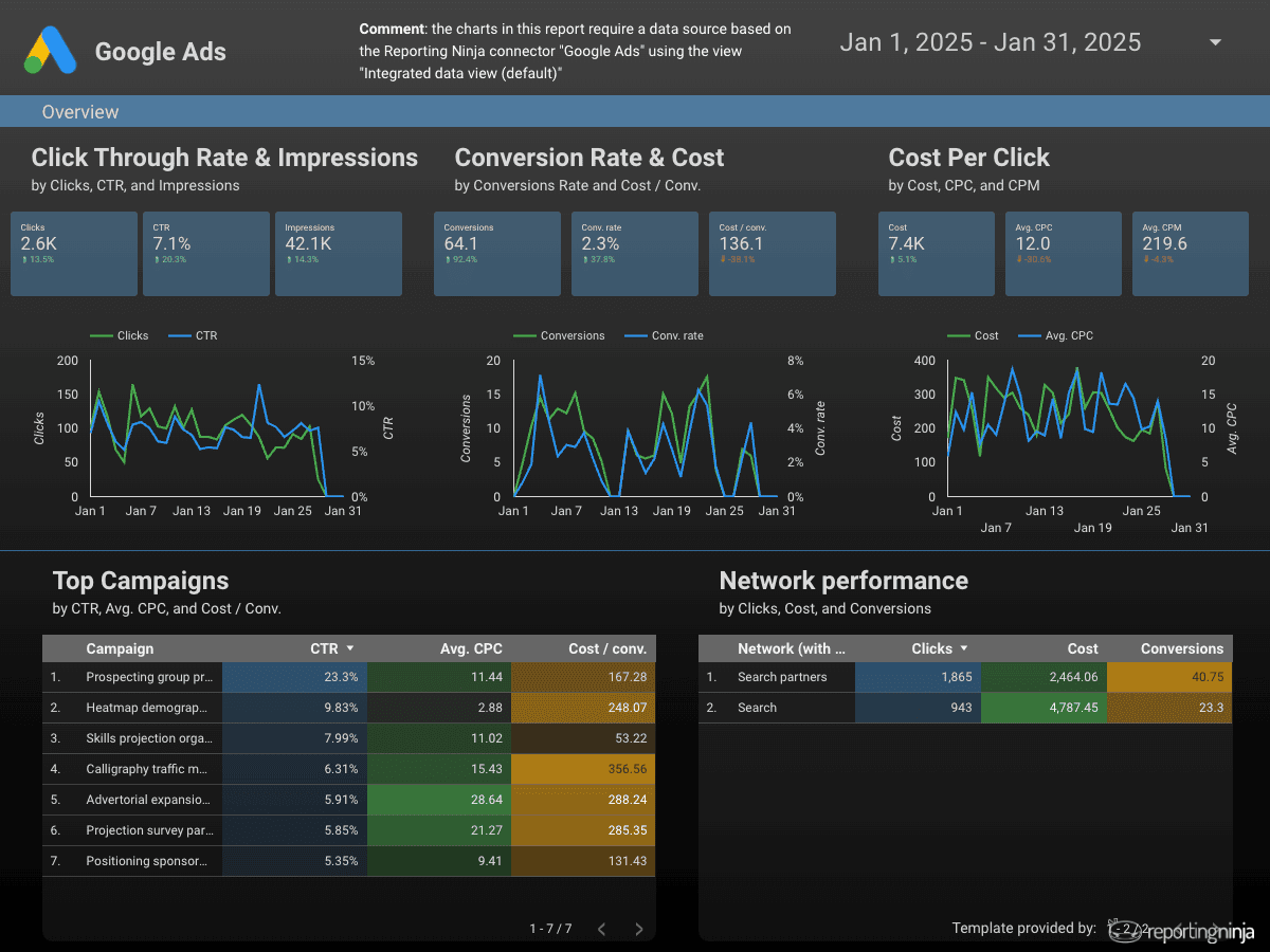 10 Best PPC Reporting Tools for Marketing Agencies in 2025 - Swydo