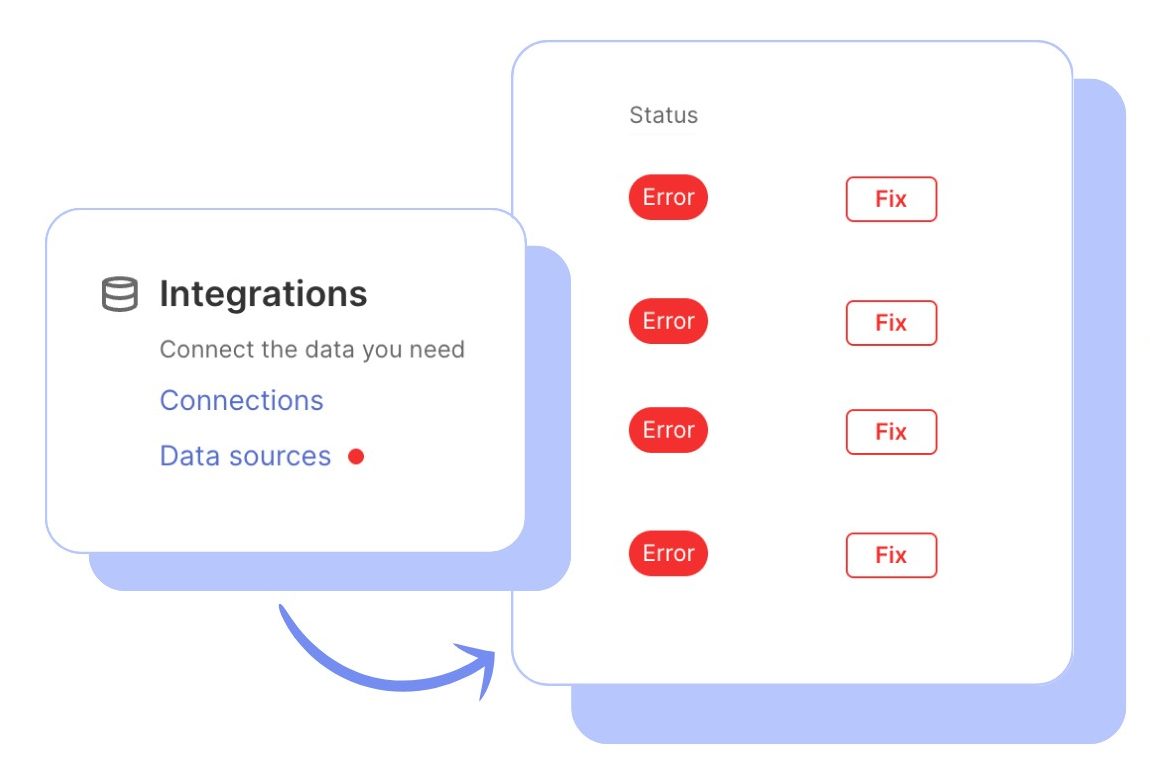 The Complete Guide to Solving Common Looker Studio Limitations - Swydo