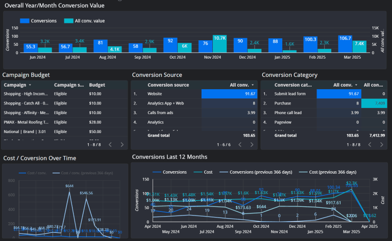 10 Best PPC Reporting Tools for Marketing Agencies in 2025 - Swydo