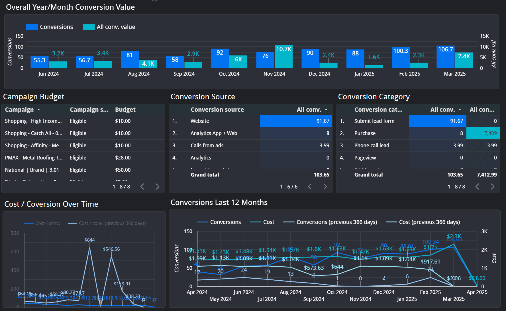 10 Best PPC Reporting Tools for Marketing Agencies in 2025 - Swydo