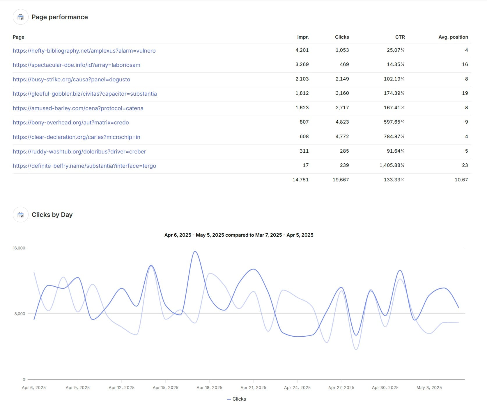 Best SEO Monitoring Tools You Need for Your Agency in 2025 - Swydo