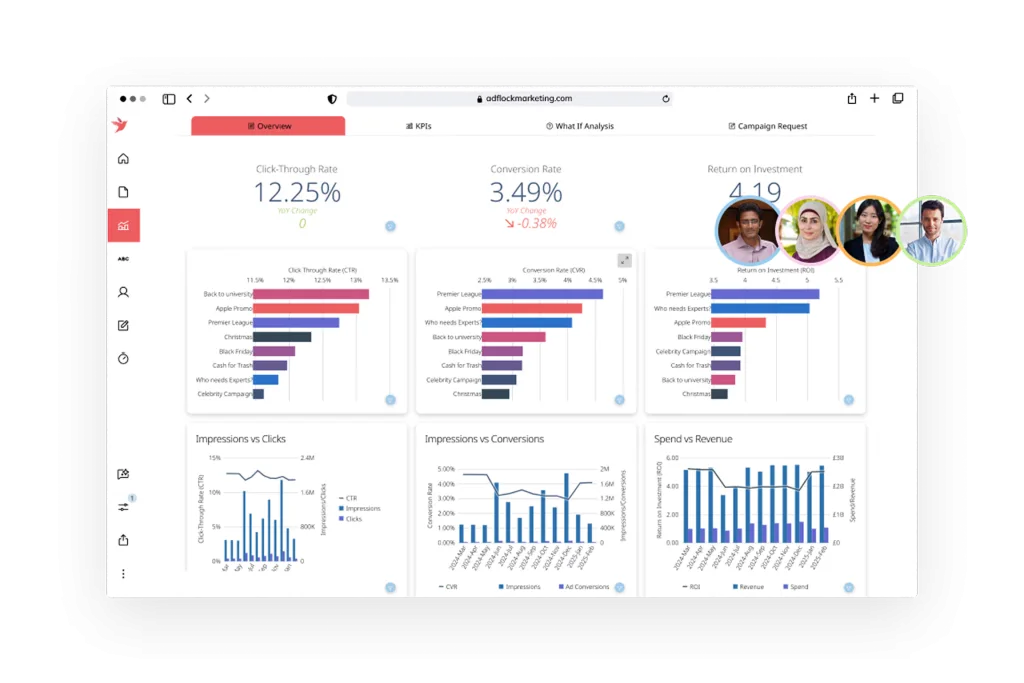 9 Report Automation Tools That Actually Work for Marketing Agencies ...