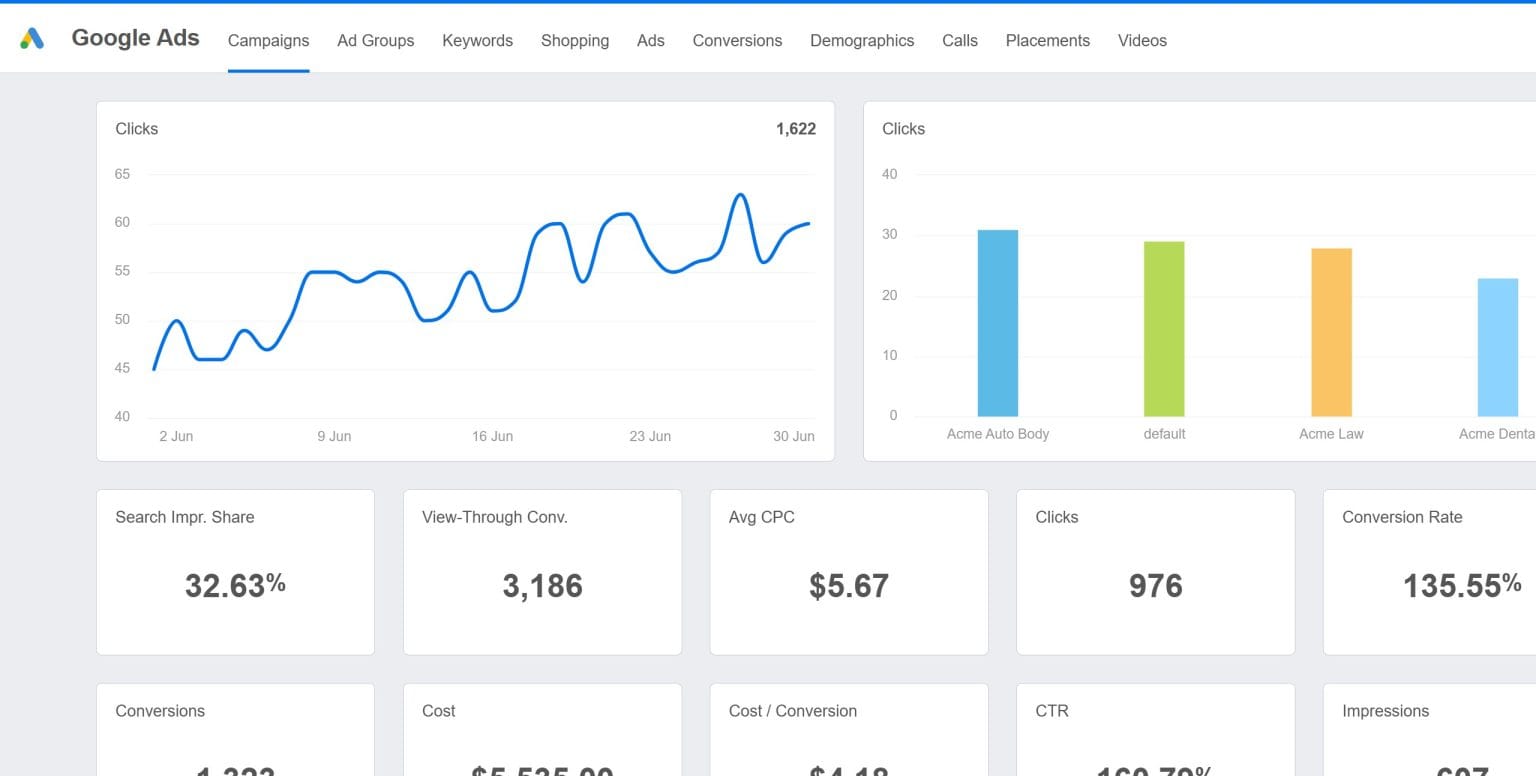 14 Best Google Ads Reporting Tools That Actually Scale Agency Profit in ...