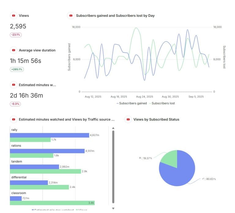 YouTube Ads vs Facebook Ads for Agencies - Why Platform Specialization ...