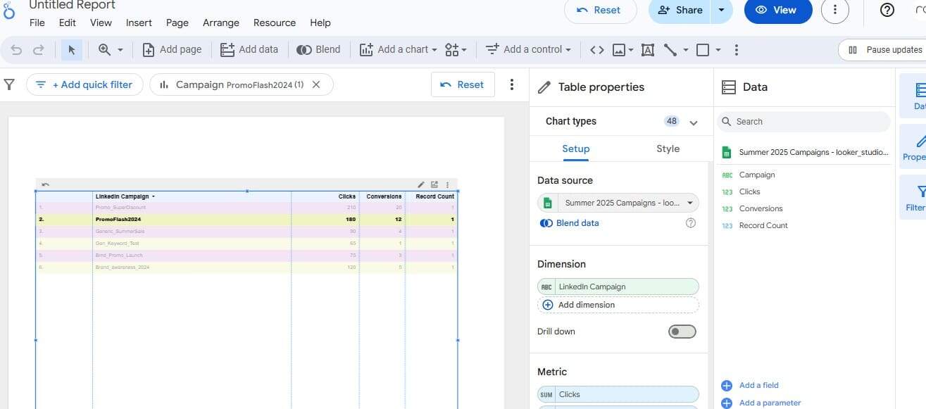 Data Studio (Formerly Looker Studio) vs Tableau for Marketing Agencies ...