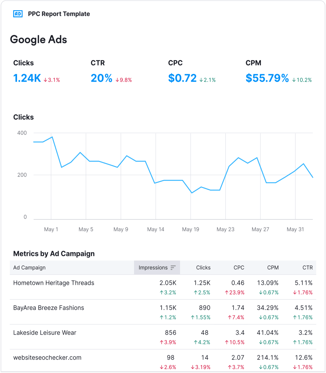 Best White Label SEO Tools That Actually Save You Money and Time - Swydo